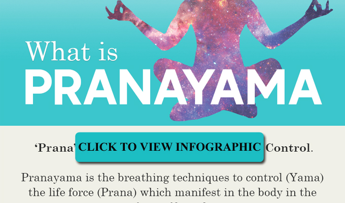 Pranayama Infographic with benefits, How to begin ? - Fitsri Yoga