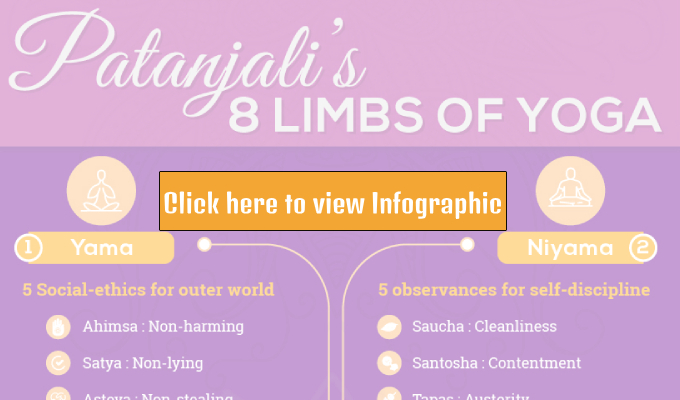 Patanjali's 8 Limbs of Yoga Chart [Infographic] - Fitsri Yoga | Yoga ...